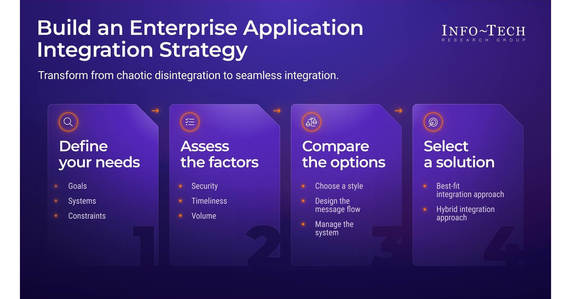 Integration Gaps Are Slowing AI and Digital Transformation Efforts ...