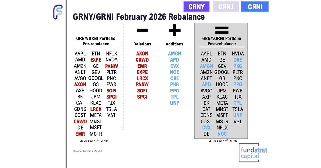 Tom Lee's Fundstrat Capital Announces February 2026 Rebalance for ...