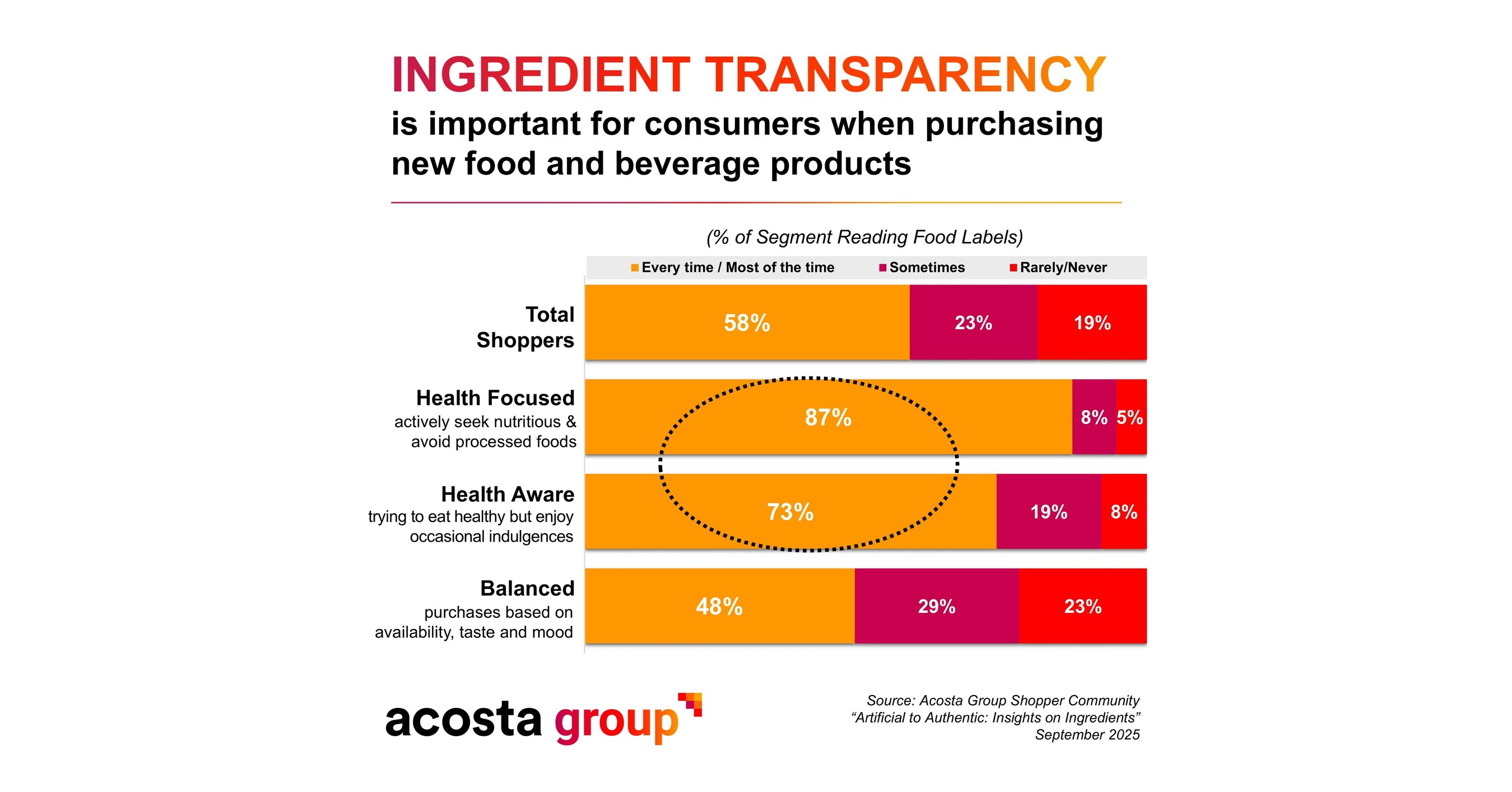 Half of U.S. Shoppers Worried About Artificial Ingredients in Food ...