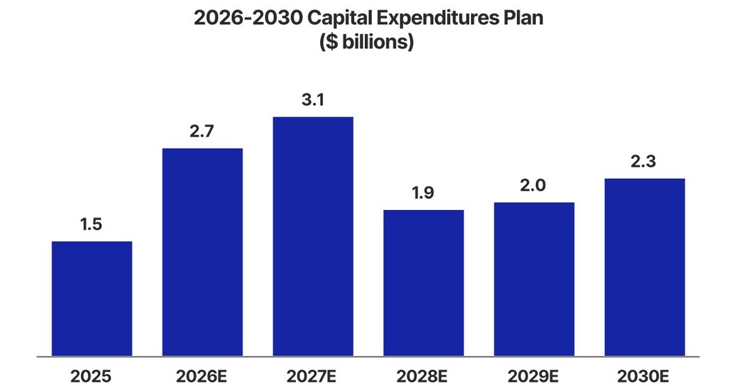 CANADIAN UTILITIES REPORTS 2025 EARNINGS