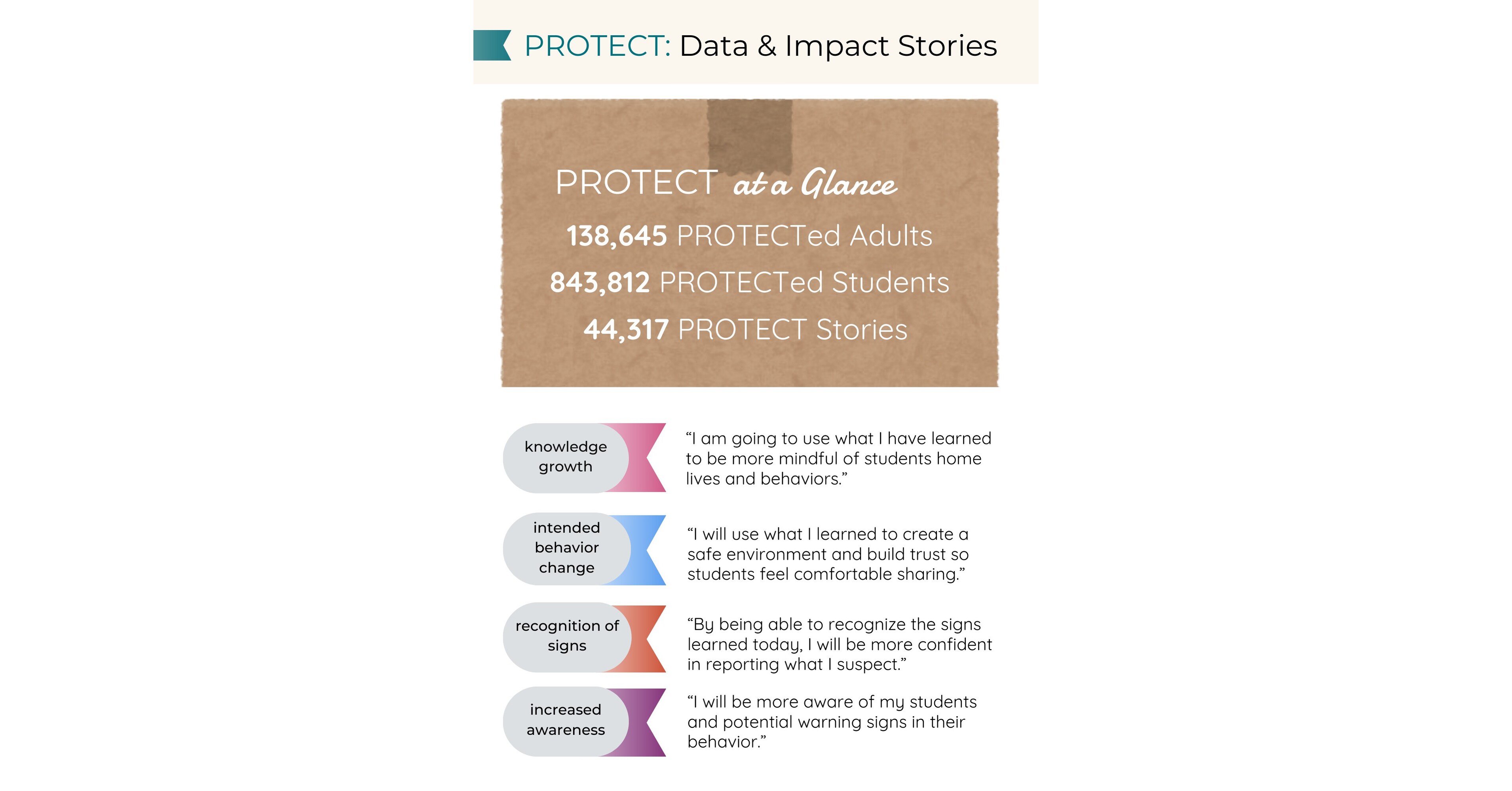 3Strands Global Foundation's PROTECT Program Achieves "Evidence-Based ...