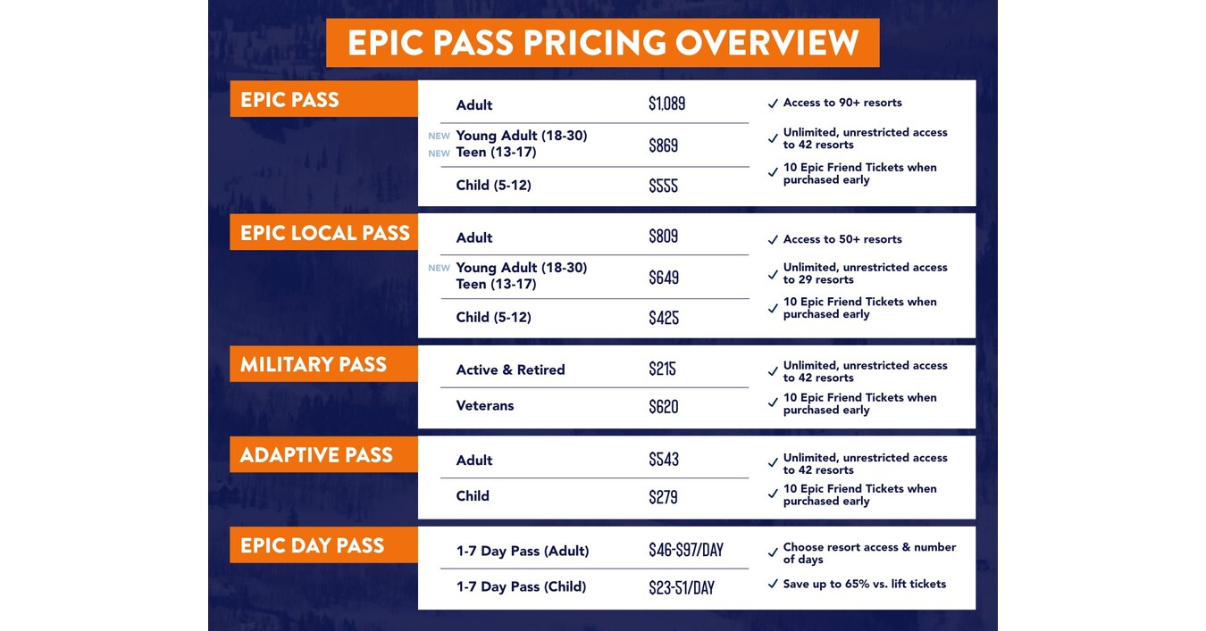 Epic Pass Lowers Prices for Gen Z to Make Hitting the Slopes Easier for ...