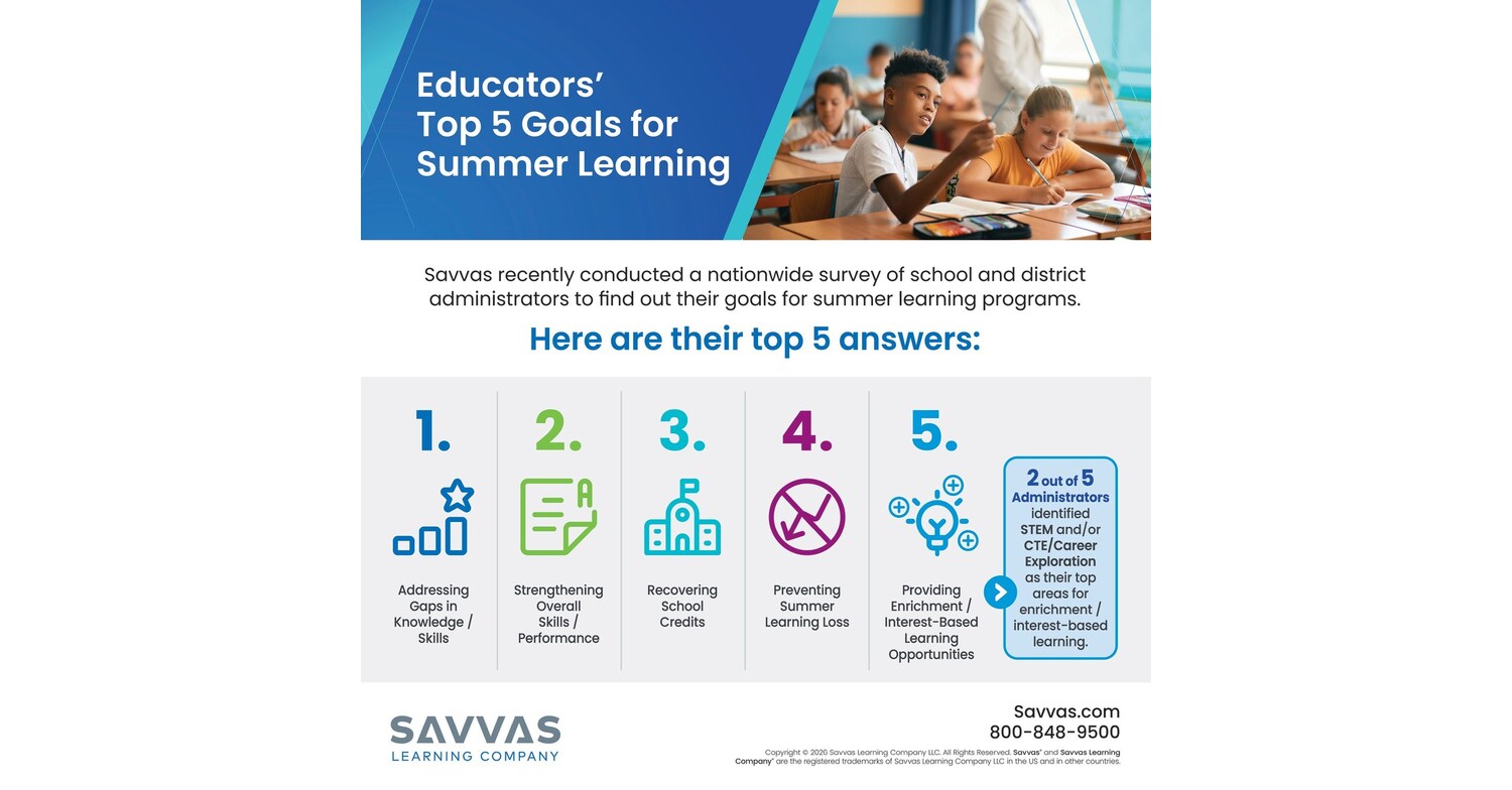 Savvas Delivers Ready-to-Use Summer Solutions to Accelerate Student ...