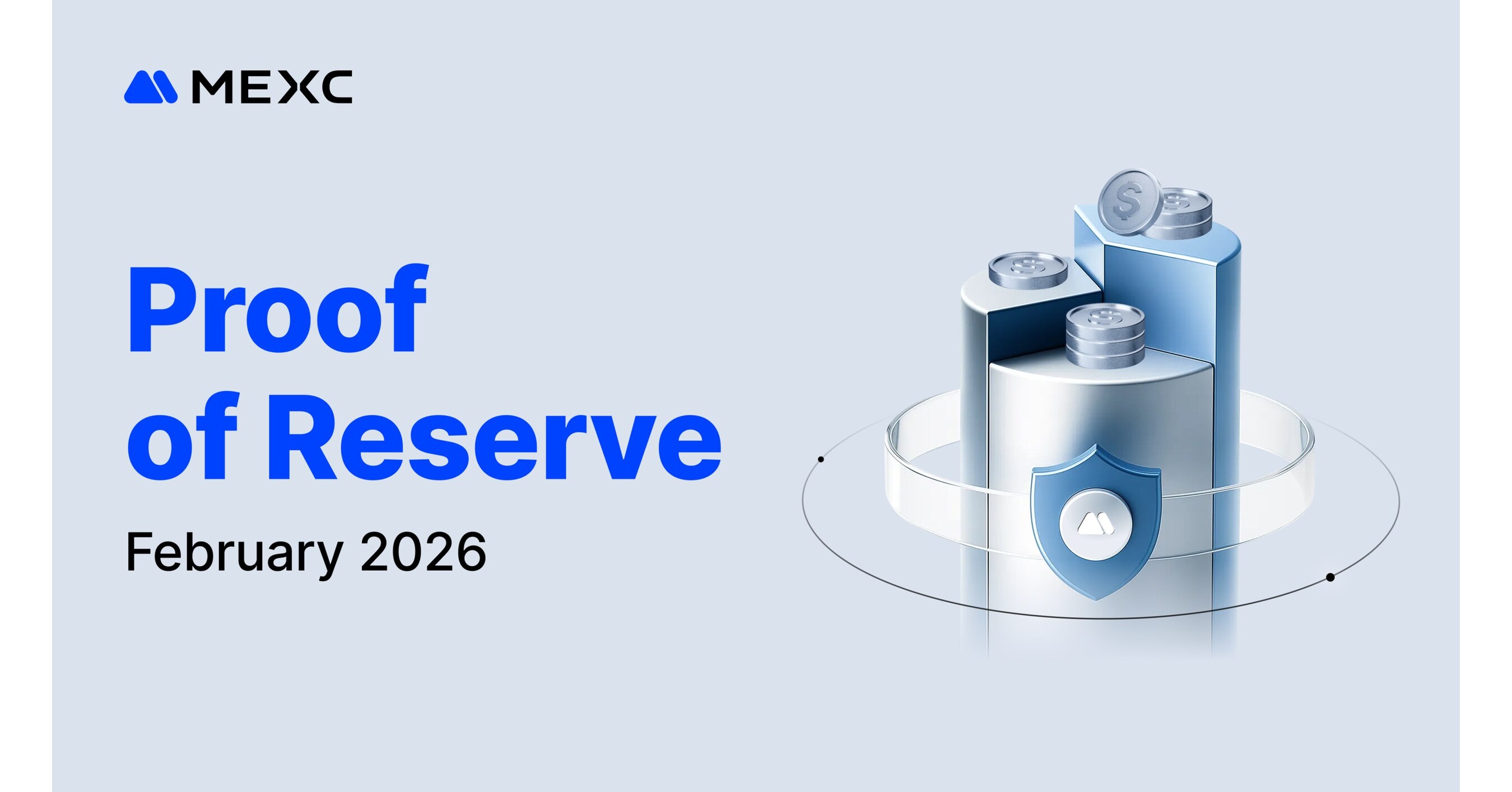 MEXC Releases February Proof of Reserve Report, BTC Coverage Rises to 267%