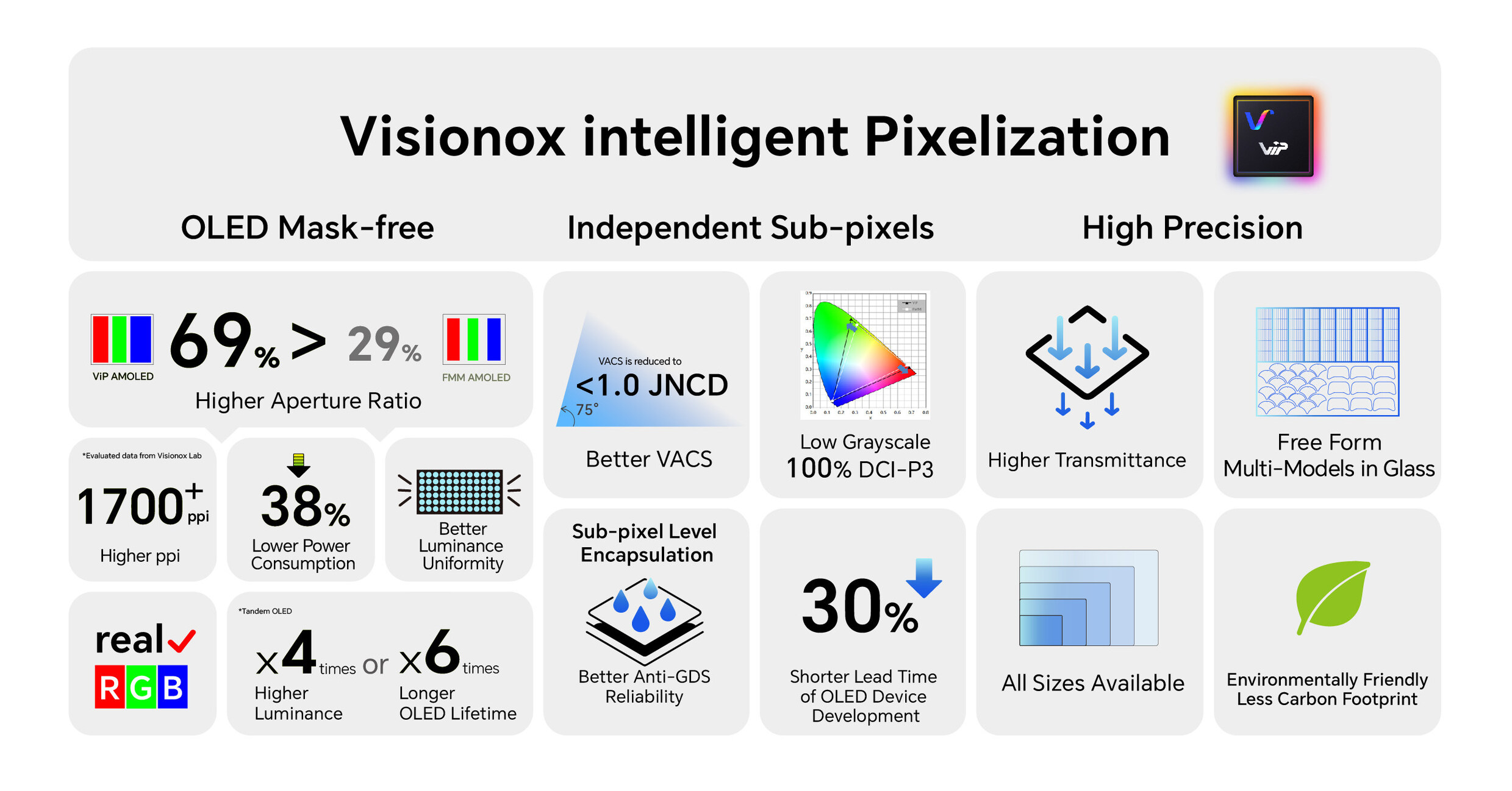 Visionox at MWC 2026: AI Is Redefining Devices -- and Displays Are ...