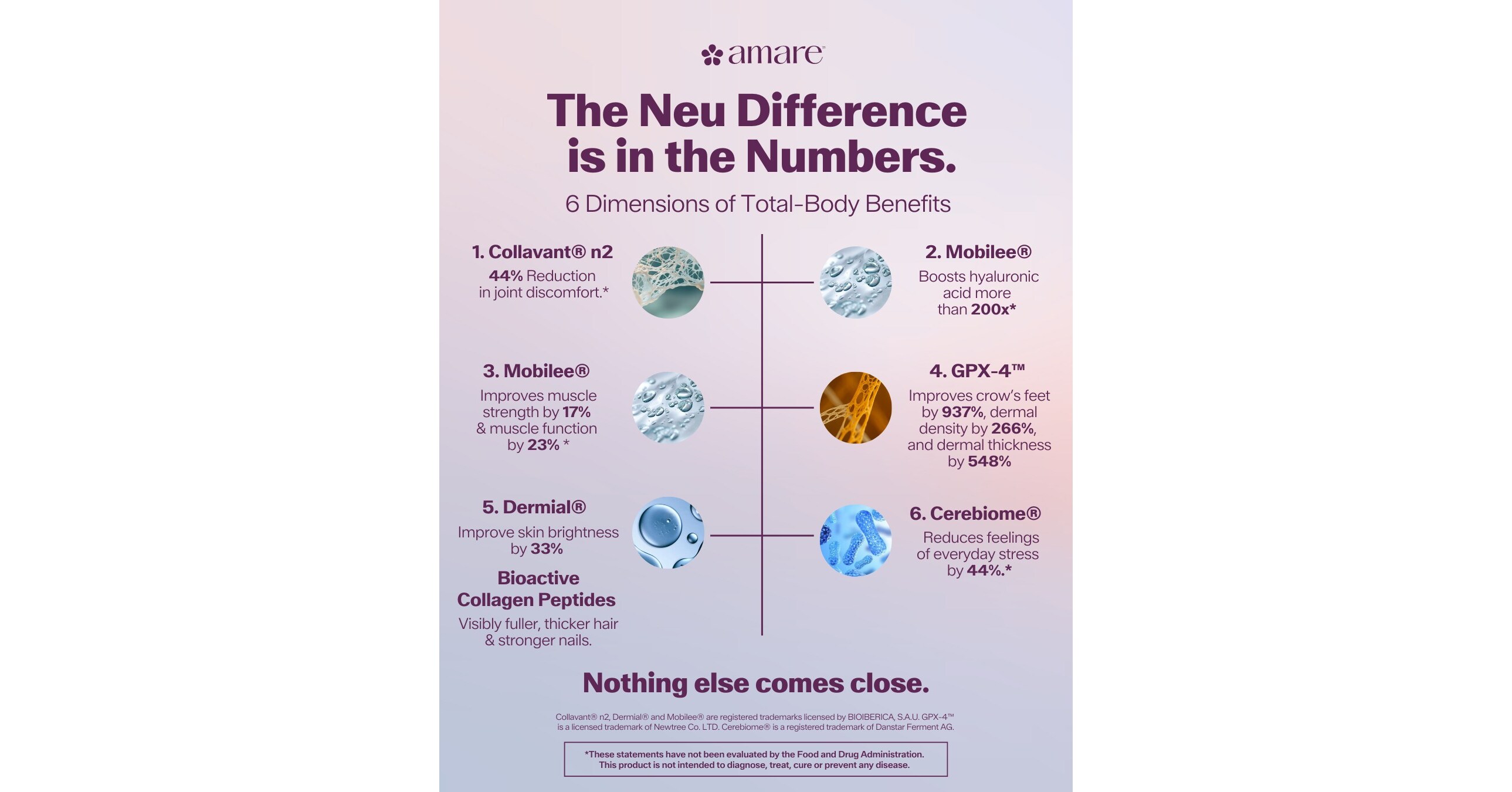 Amare Global Launches Amare NeuCollagen™, A Neu Kind of Collagen ...