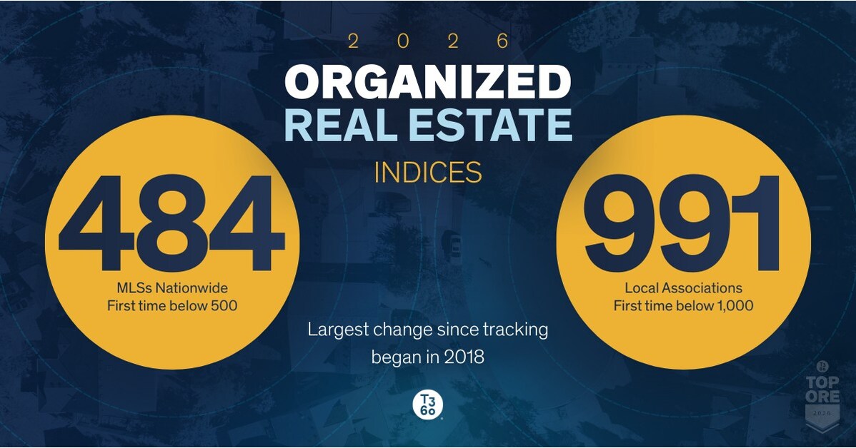 MLS, Local Association Counts Fall as Consolidation Reshapes Industry