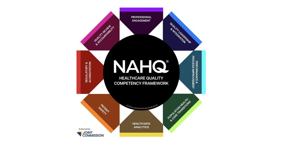 NAHQ at 50: New Offerings for Today's Quality, Safety, and Financial ...