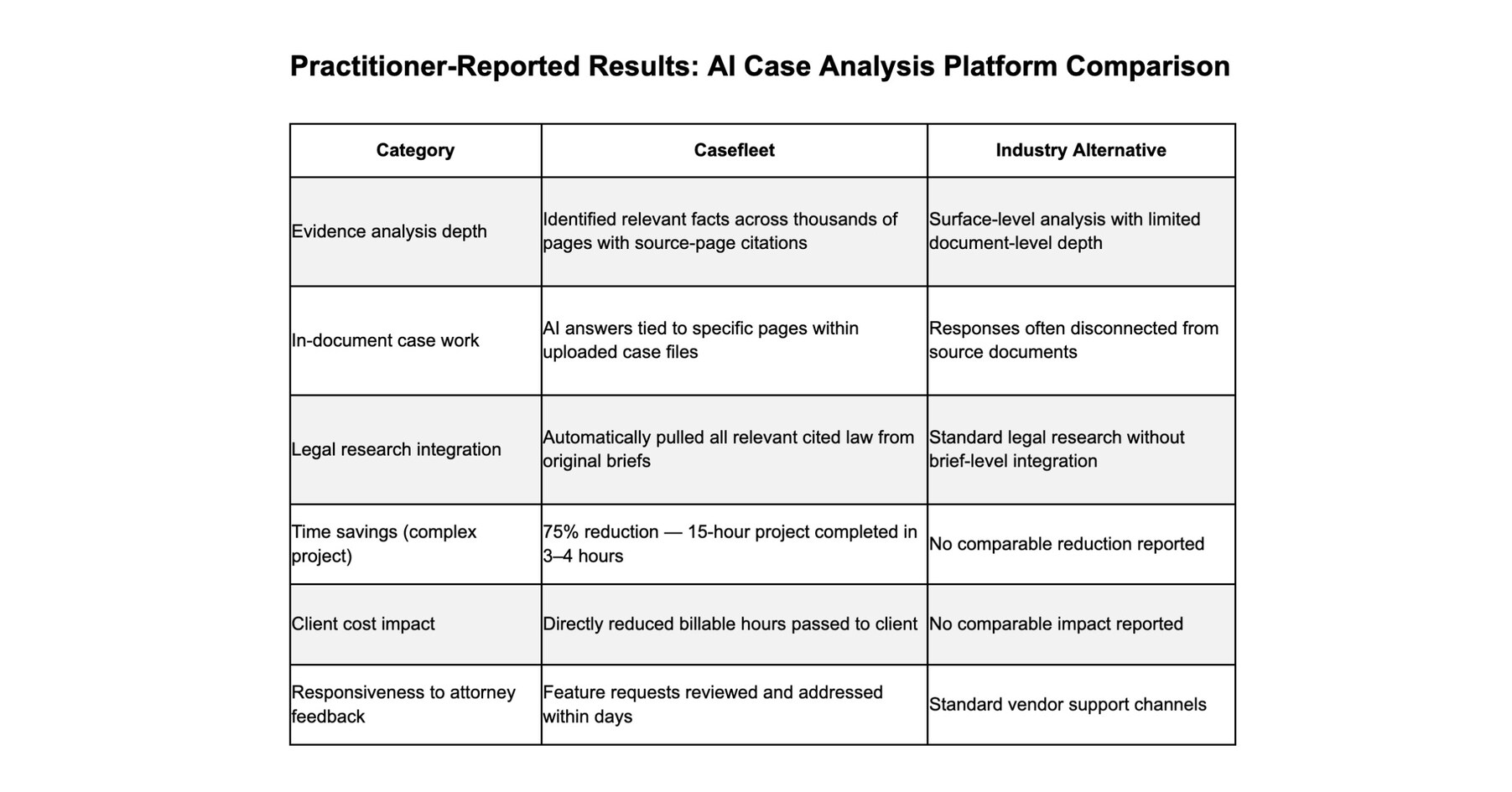 2025 Legal AI Case Analysis Benchmark: 29-Year Litigation Attorney ...