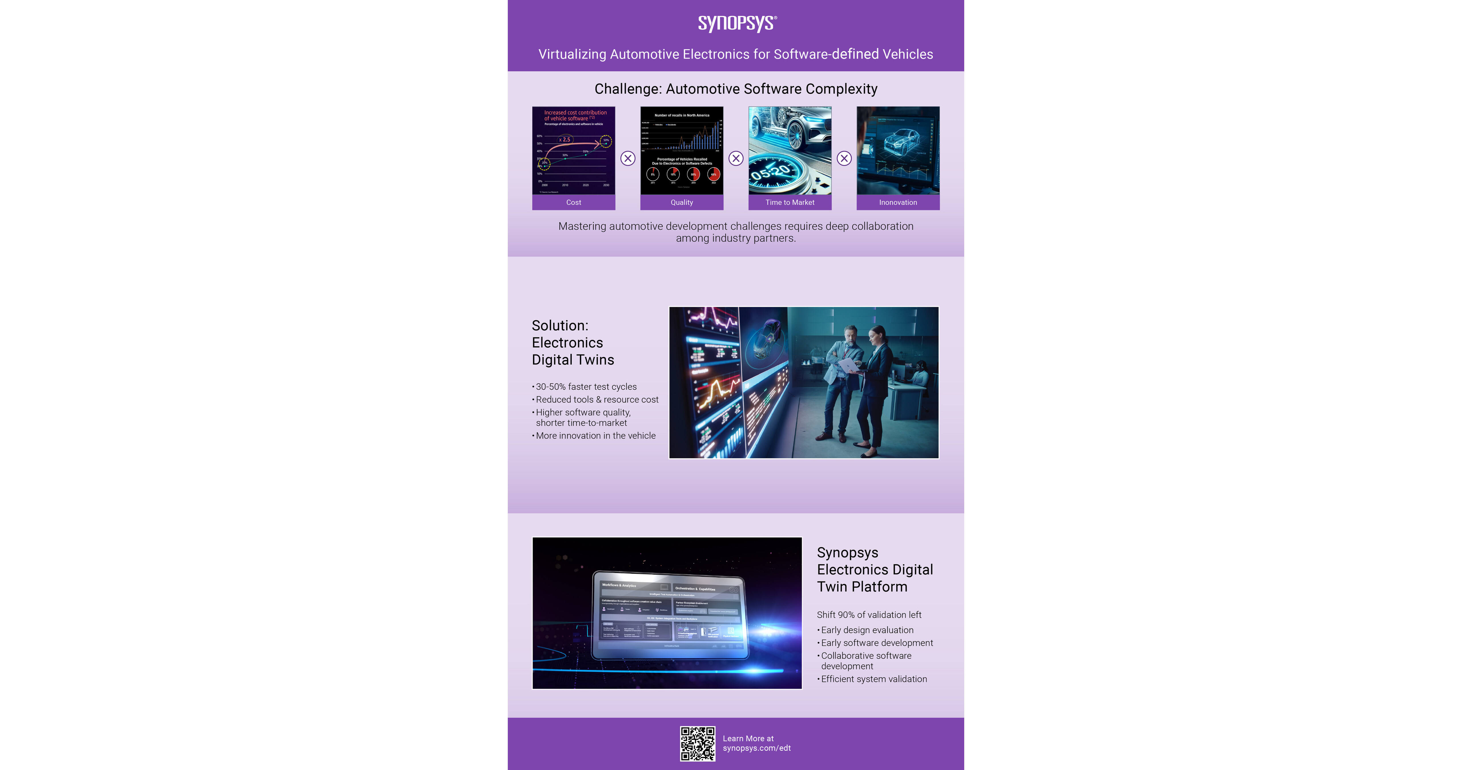 Synopsys Launches Electronics Digital Twin Platform to Accelerate ...