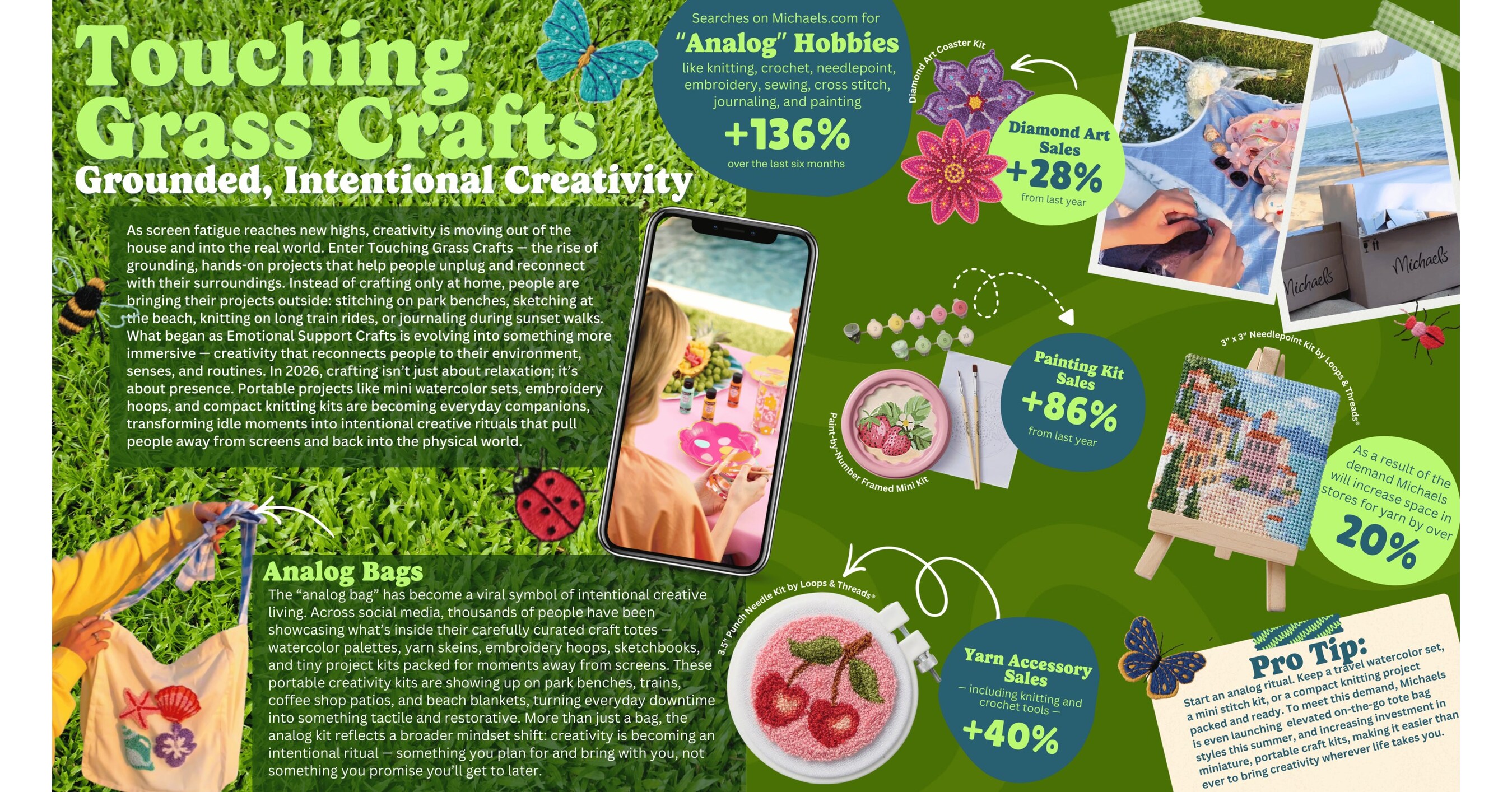 Michaels® Unveils 2026 Creativity Trend Report, Revealing a Shift ...