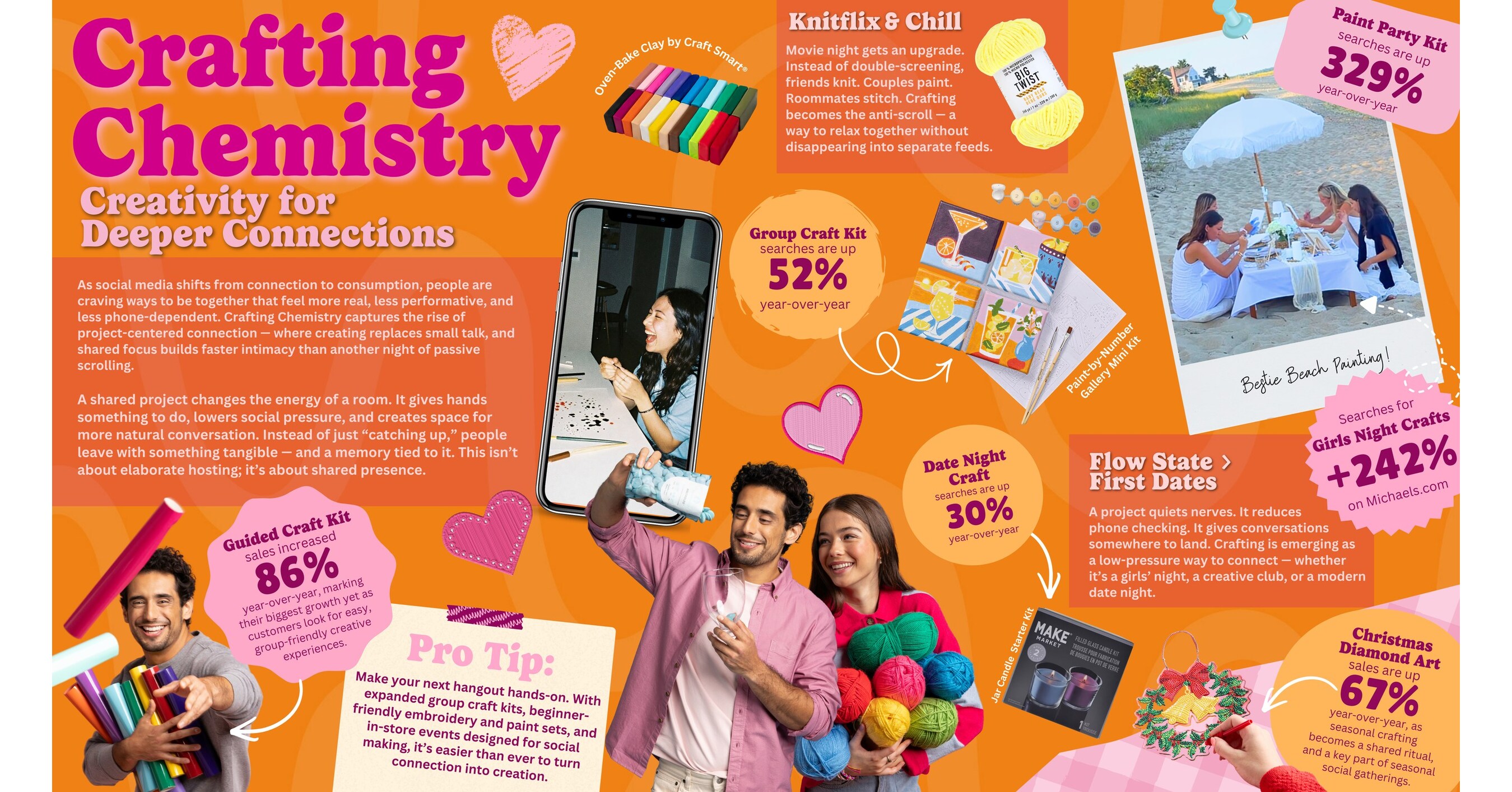 Michaels® Unveils 2026 Creativity Trend Report, Revealing a Shift ...