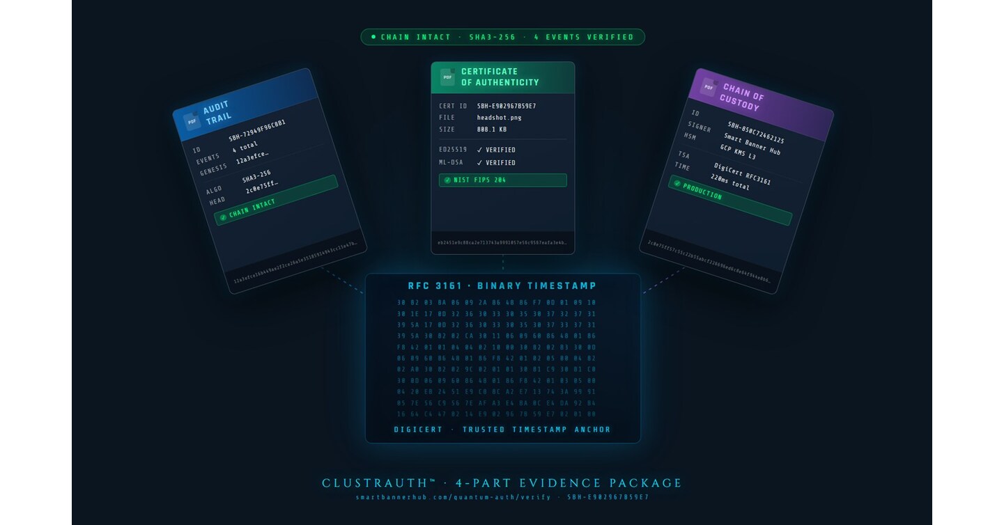 Smart Banner Hub Launches Post-Quantum Document Authentication Designed ...