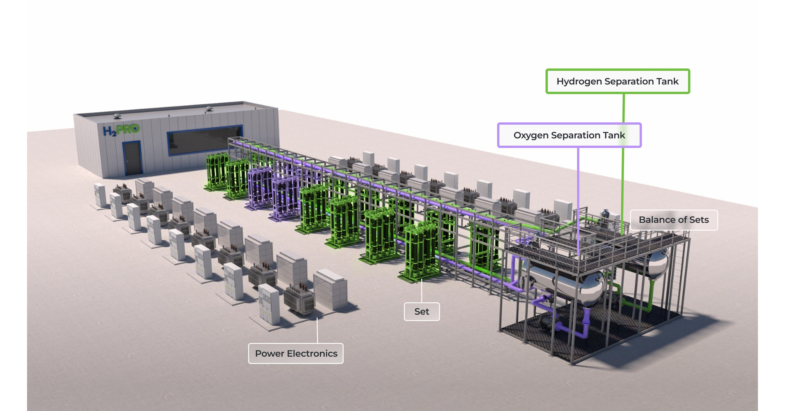 H2Pro and Doral Hydrogen Partner on World's First Entirely Off-Grid ...