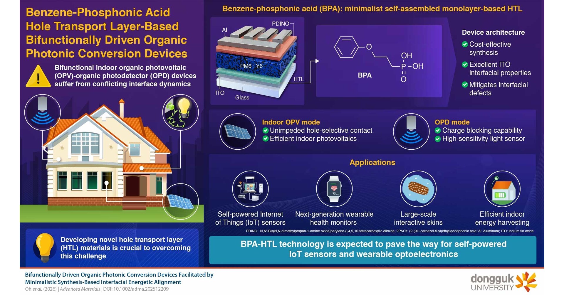 Dongguk University Researchers Develop Breakthrough Material for ...