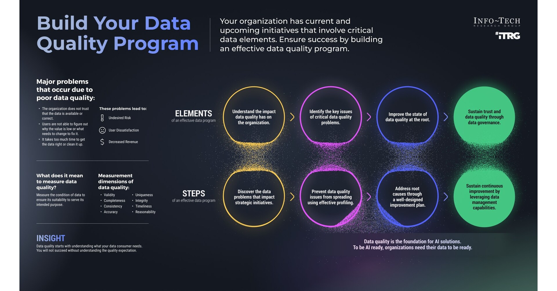 Low Data Trust Limits the Value of Analytics and AI Investments, Says ...