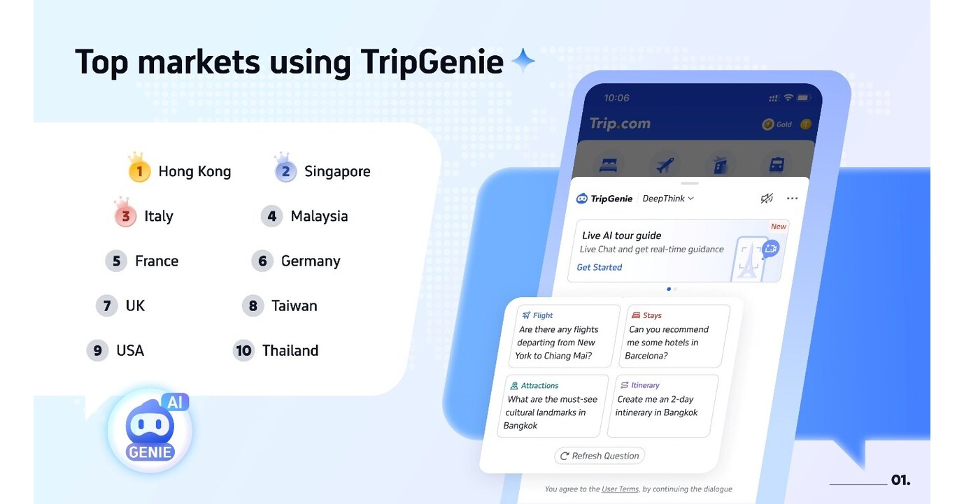 Three Years of TripGenie: How Travellers Around the World are Using AI ...