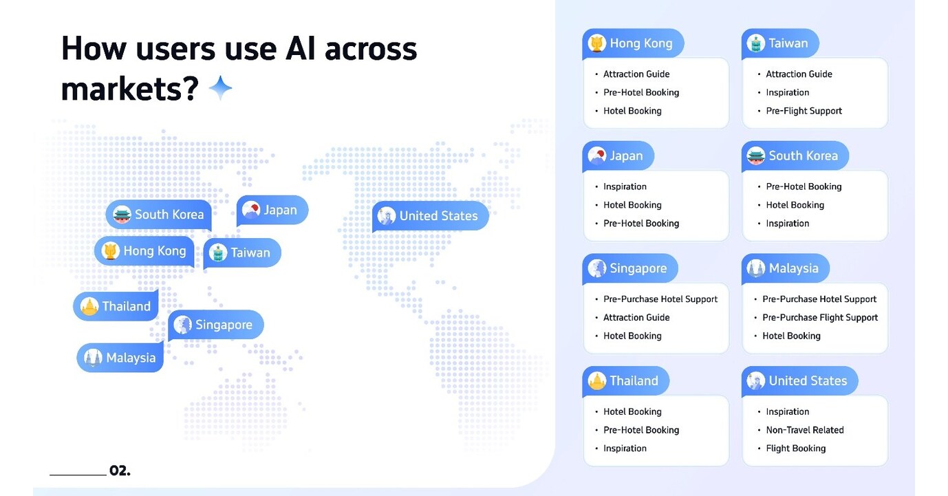 Three Years of TripGenie: How Travellers Around the World are Using AI ...