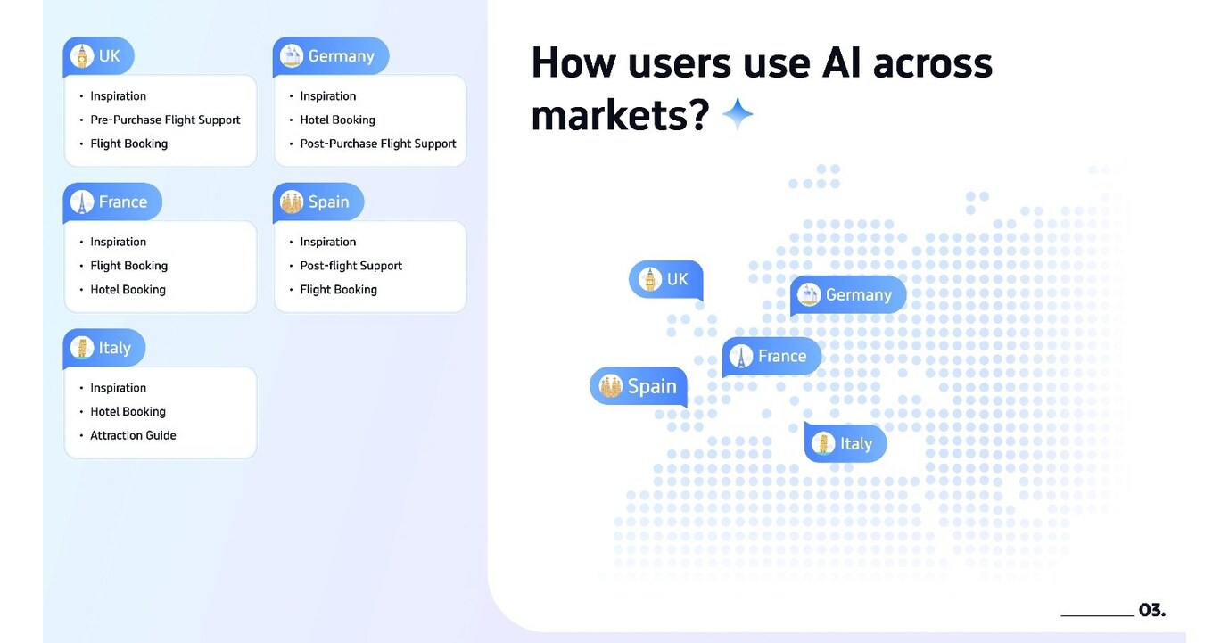 Three Years of TripGenie: How Travellers Around the World are Using AI ...