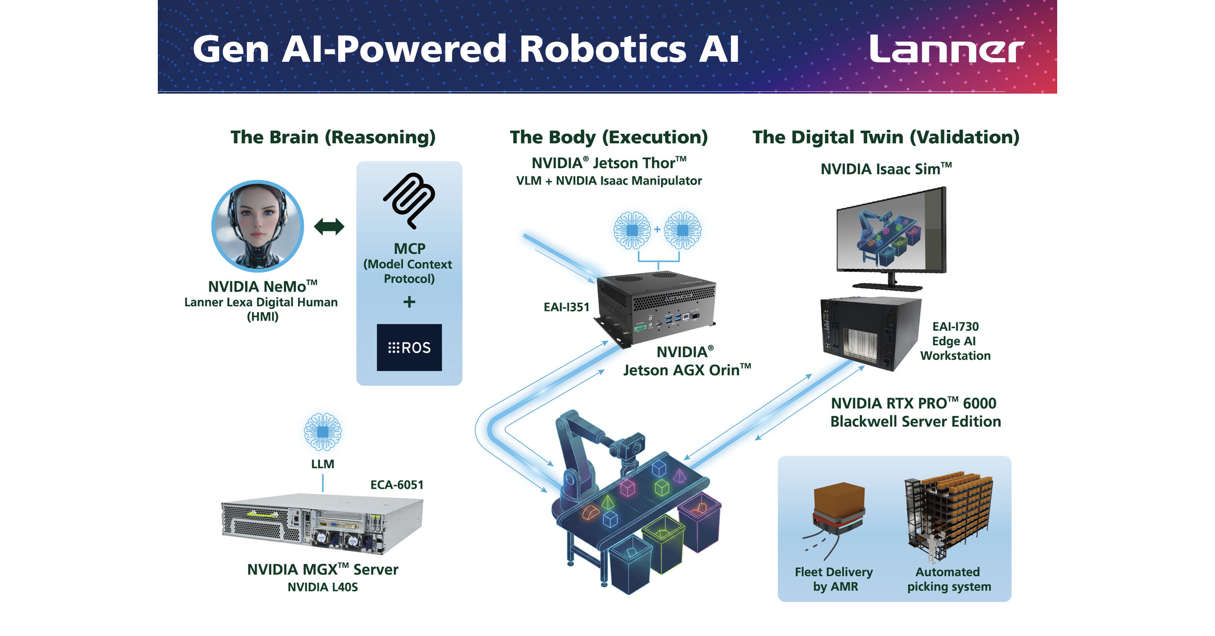 Lanner to Unveil AstraEdge™ Platforms for GenAI Robotics and AI-RAN at ...