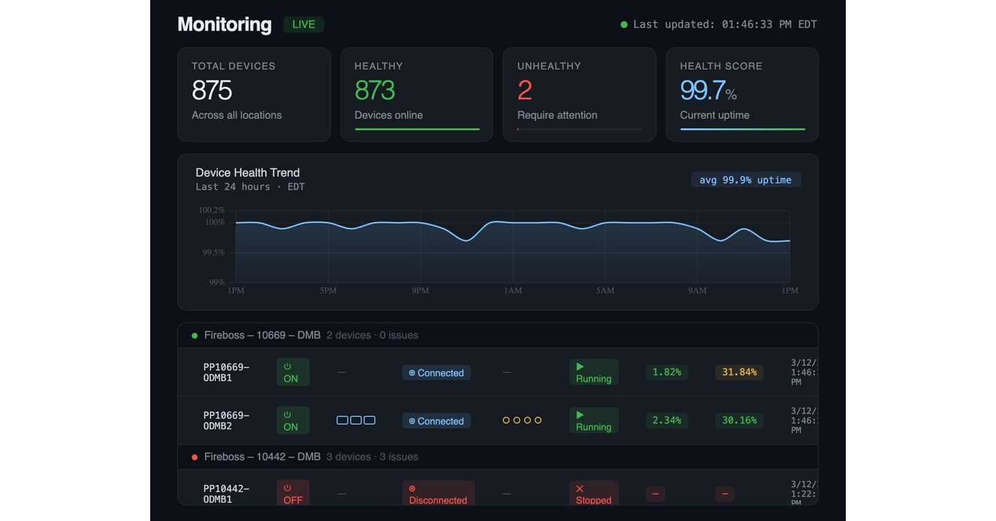 Checkmate Launches Advanced Digital Menu Board Monitoring Dashboard ...