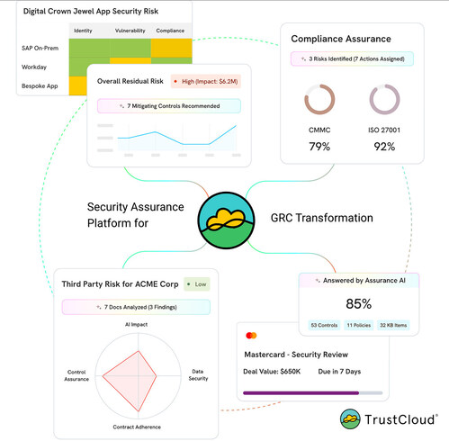 TrustCloud Launches Industry's First Security Assurance Platform for ...