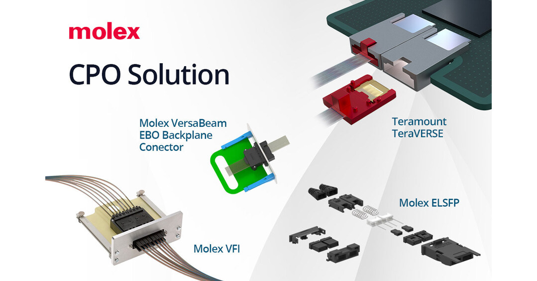 Molex Accelerates AI Cluster Deployment with One-Stop Optical ...