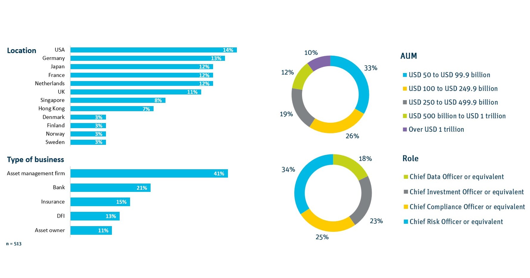 RepRisk report reveals banks exposed to more frequent, complex, and ...
