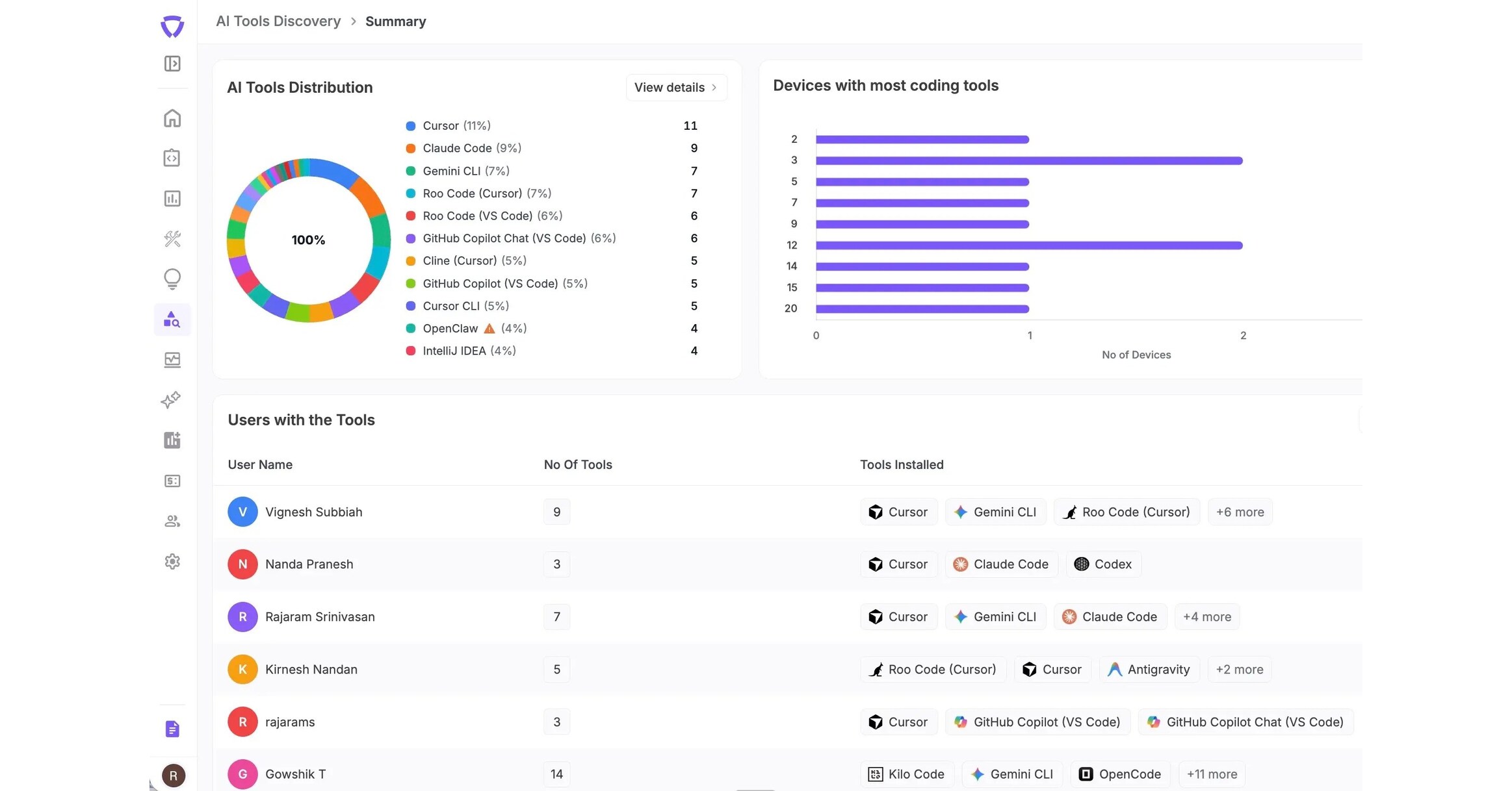 Unbound AI Announces Agent Access Security Broker (AASB), a New Market ...