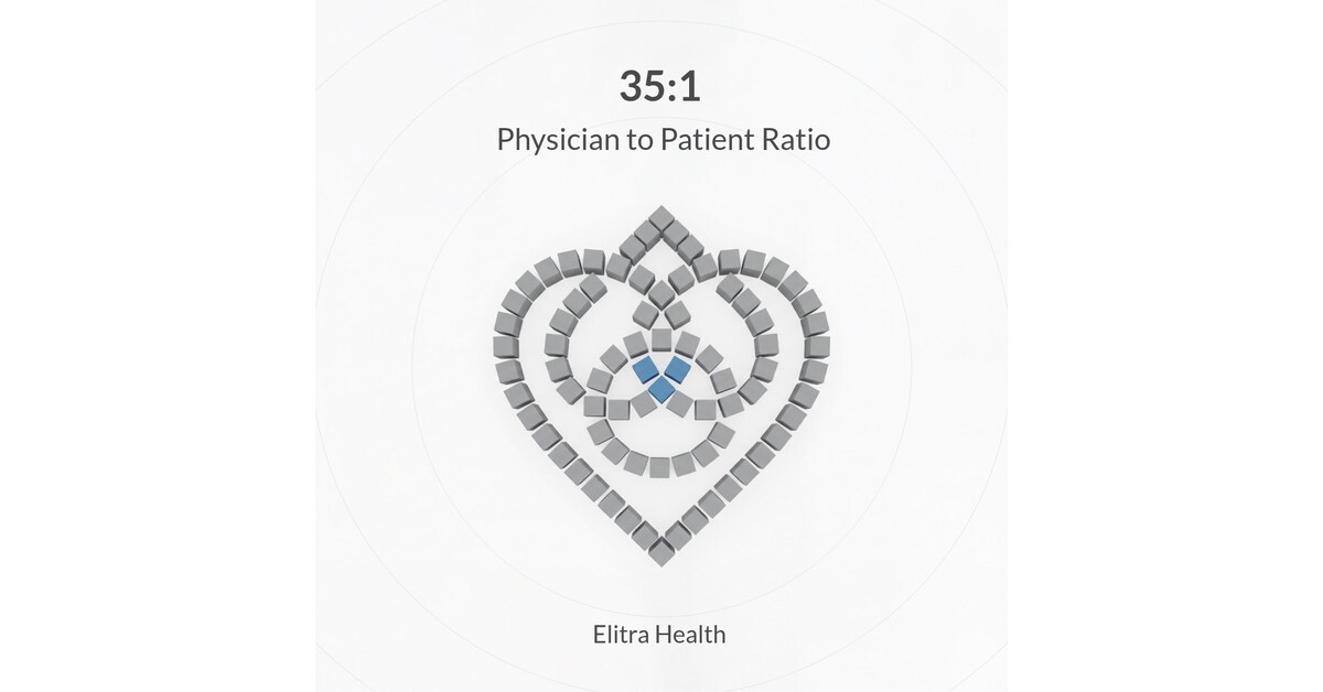 Revolutionizing Patient Healthcare: Elitra Health's Cutting-Edge ...