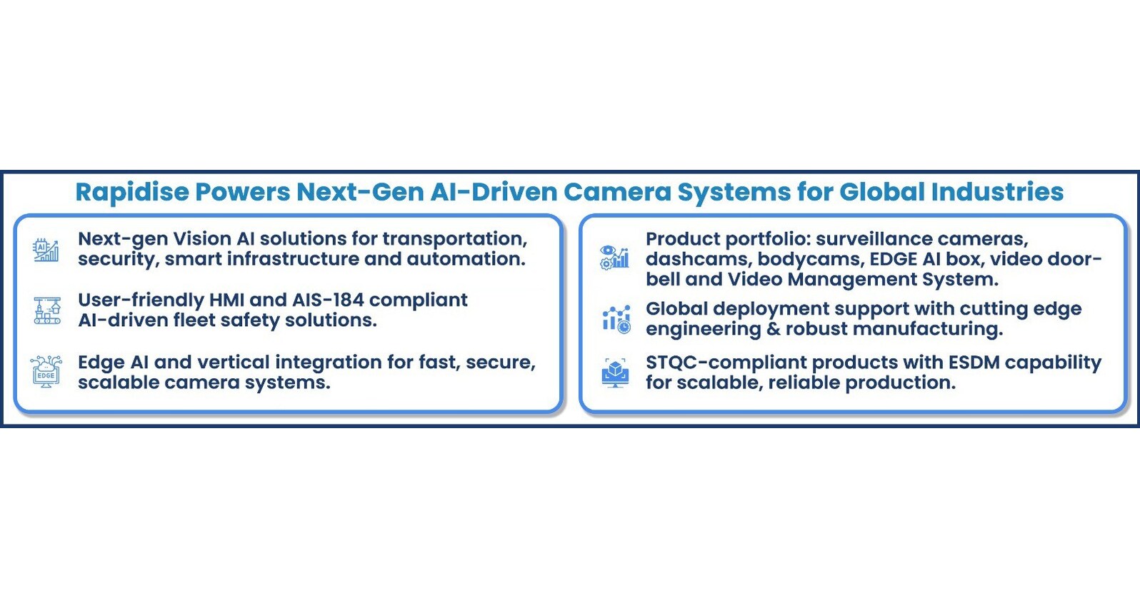 Rapidise Expands Vision AI and Intelligent Camera Platforms to Enable ...