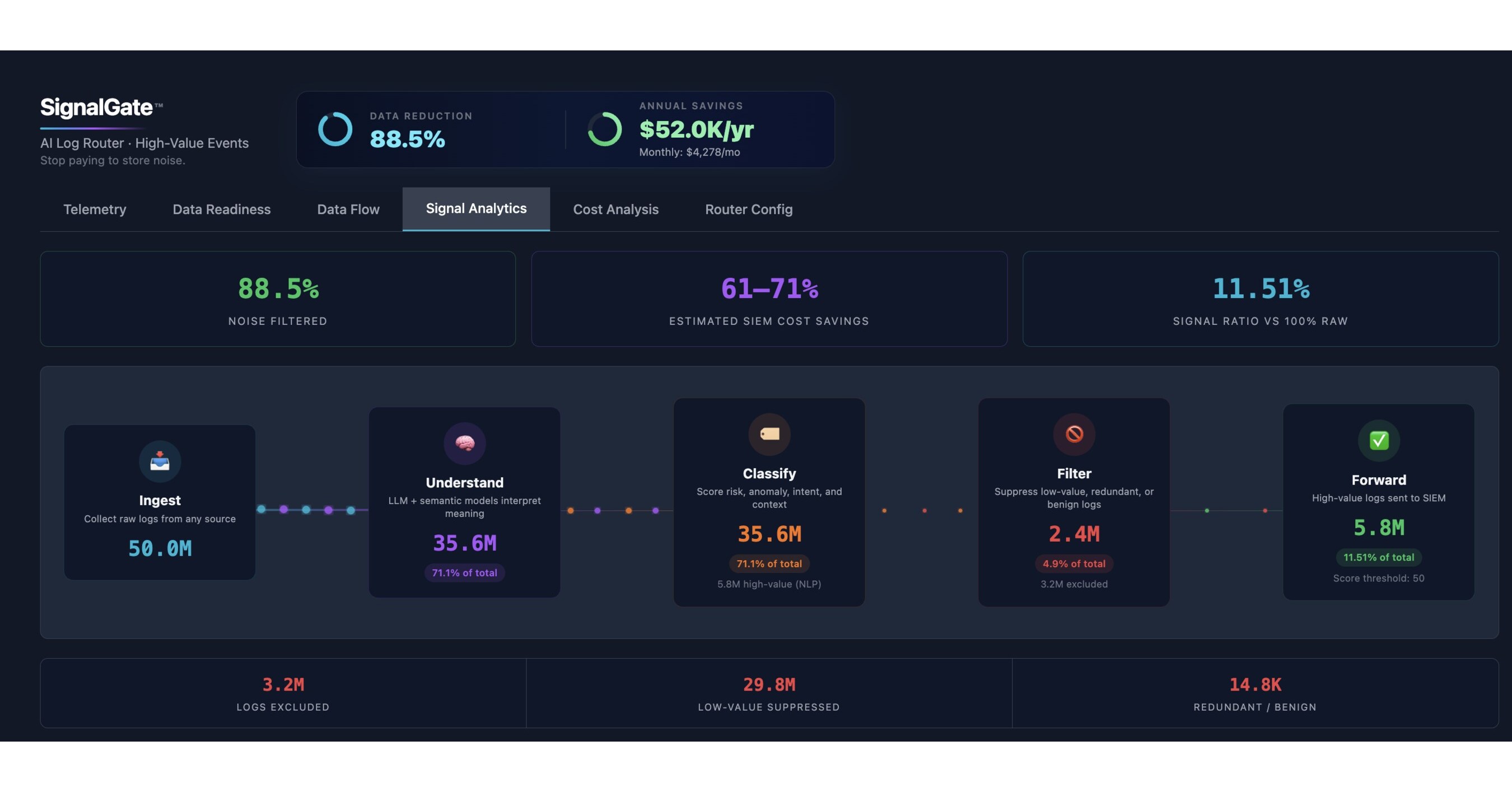 PRE Security Unveils Breakthrough Version 3.3 and Earns Top Industry ...