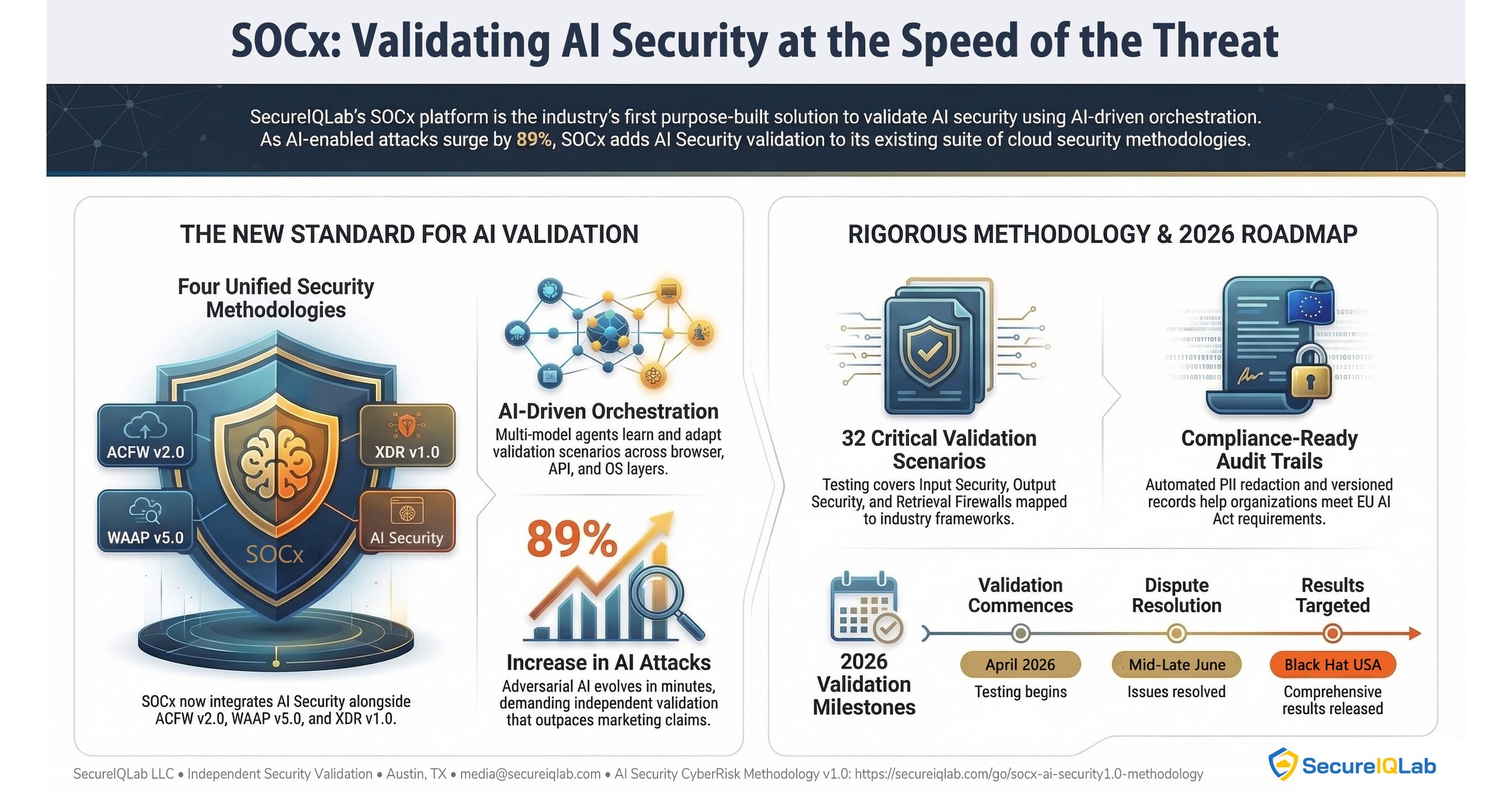 SecureIQLab SOCx Platform Adds AI Security Validation Across Four ...