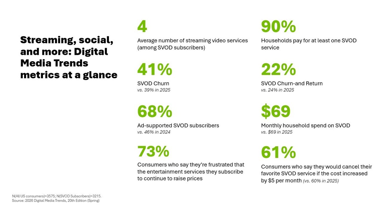 Deloitte: From Subscribers to Superfans: Fan Engagement Shapes the Next ...
