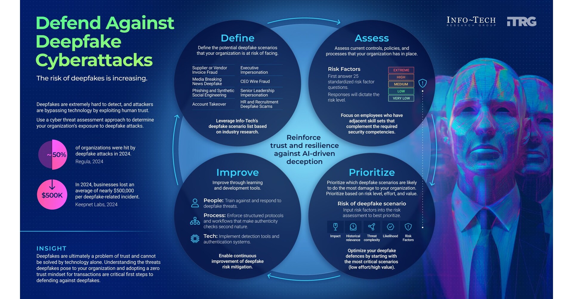 Deepfake Cyberattacks Exploit Human Trust and Bypass Traditional ...
