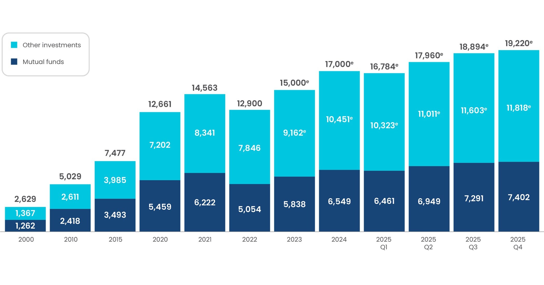 ICI Data Shows Retirement Assets Total $49.1 Trillion in Fourth Quarter ...