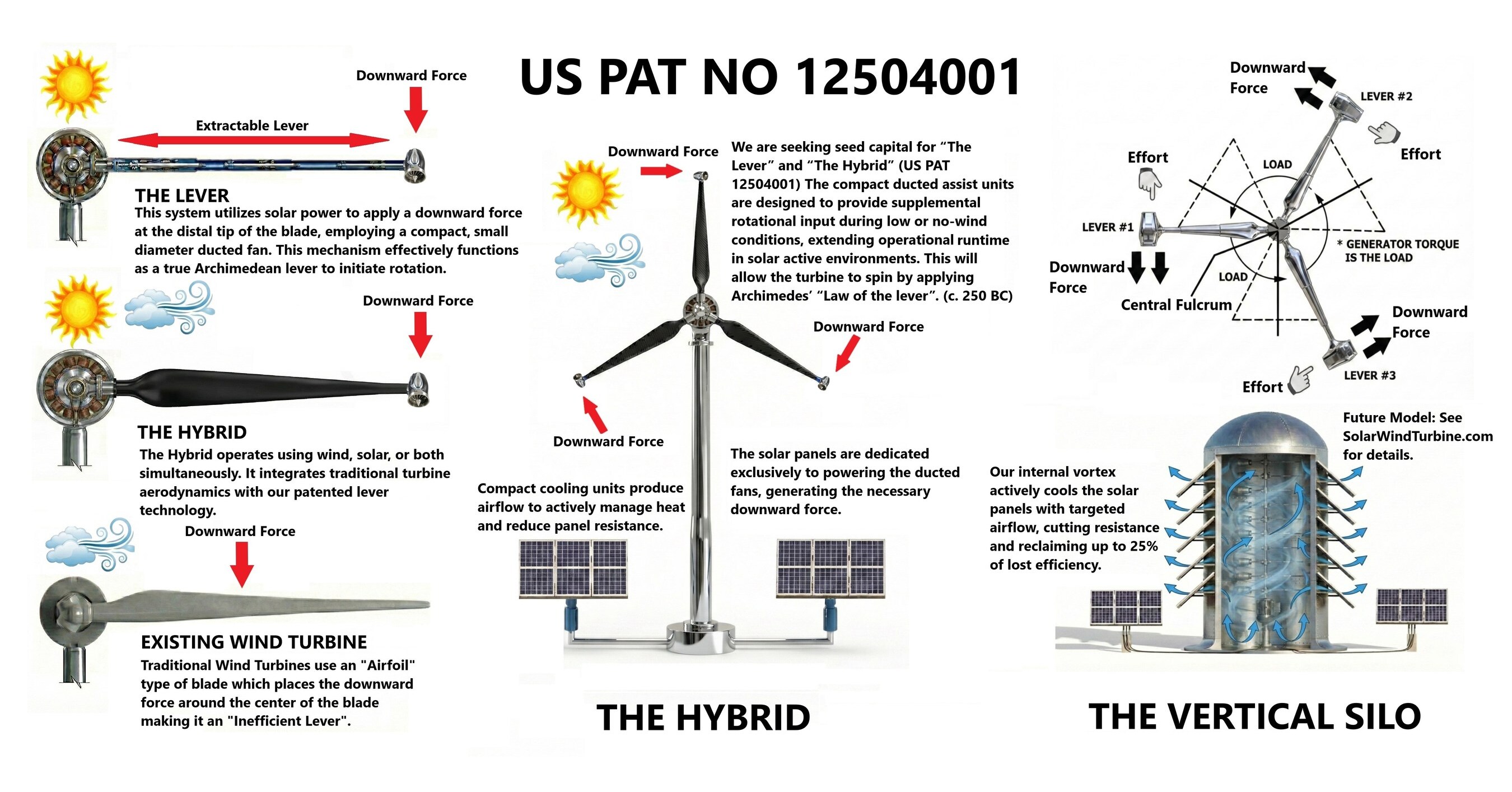 Physics Meets Energy: Patented Turbine Harnesses Mechanical Advantage ...