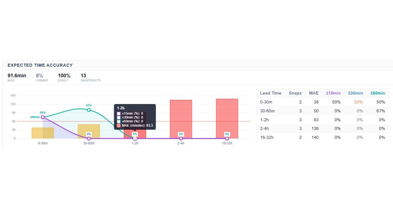 Quantix Debuts Platform Delivering Real-Time Visibility and Performance ...