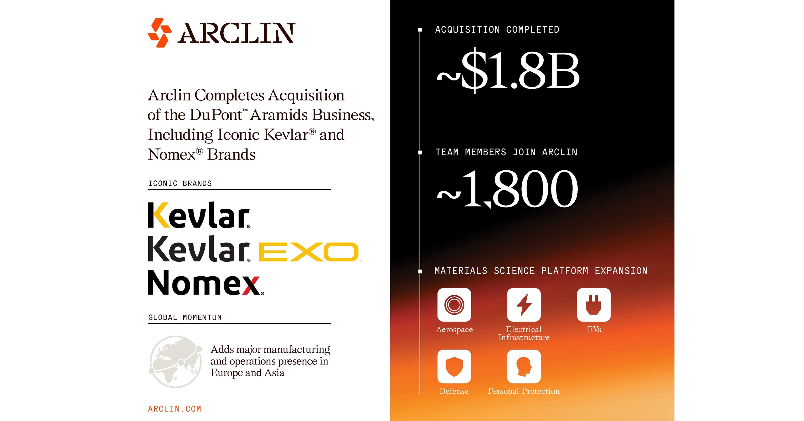 Arclin Completes Acquisition of the DuPont™ Aramids Business, Including ...