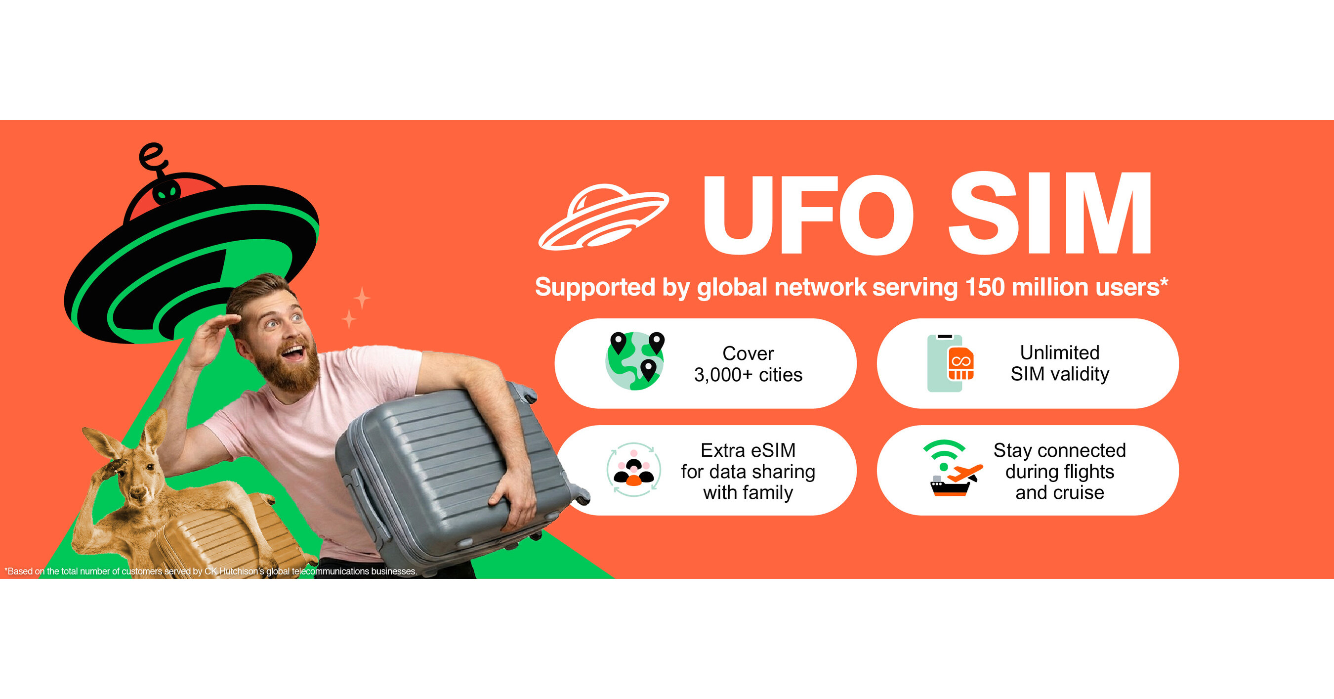 UFO SIM Launches in Australia, The Ultimate Travel eSIM Starting at ...