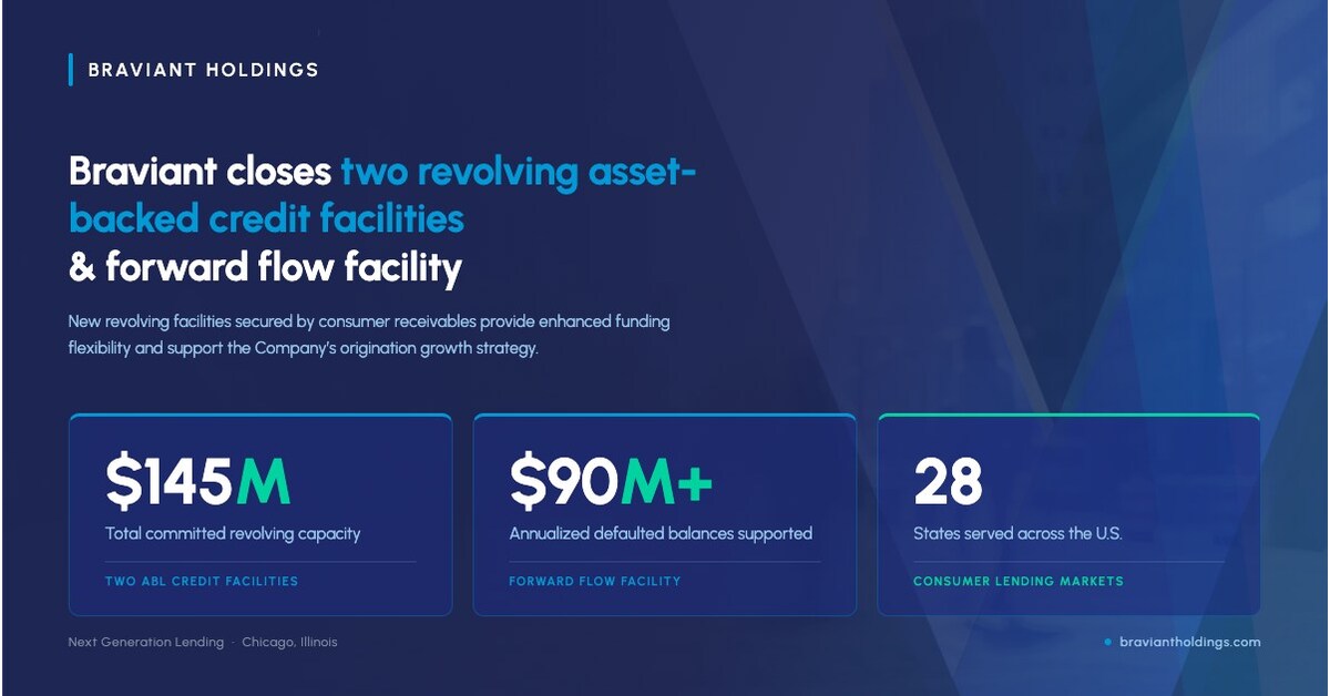 Braviant Holdings Closes Two Revolving Asset-Backed Credit Facilities ...