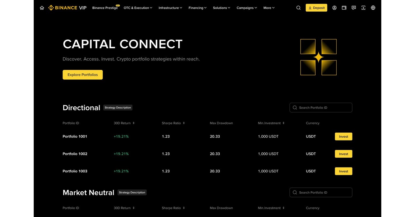 Binance Unveils the Next Evolution of Capital Connect: Now Built on ...