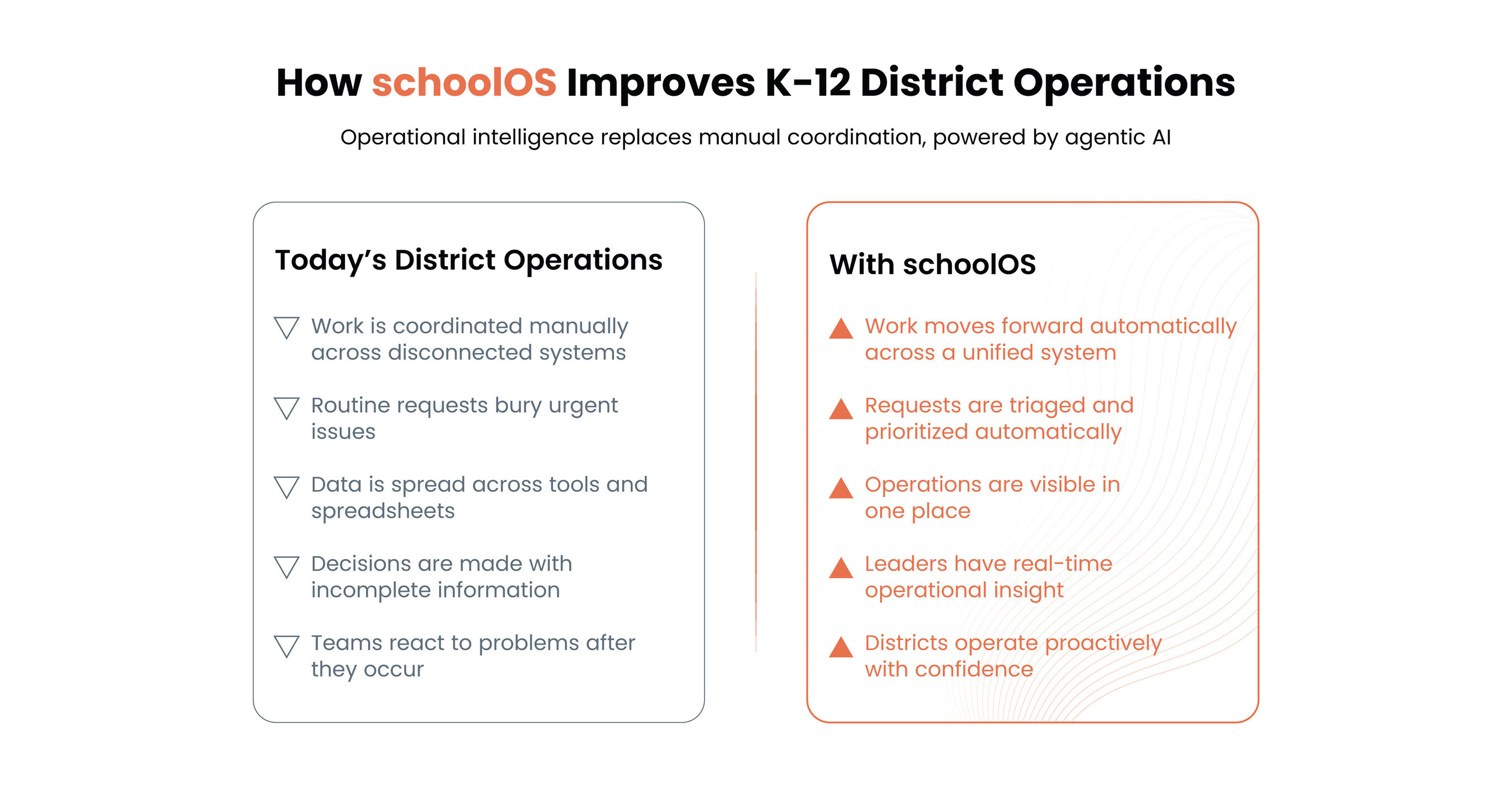 schoolOS Launches First Operational Intelligence Platform for K-12 ...