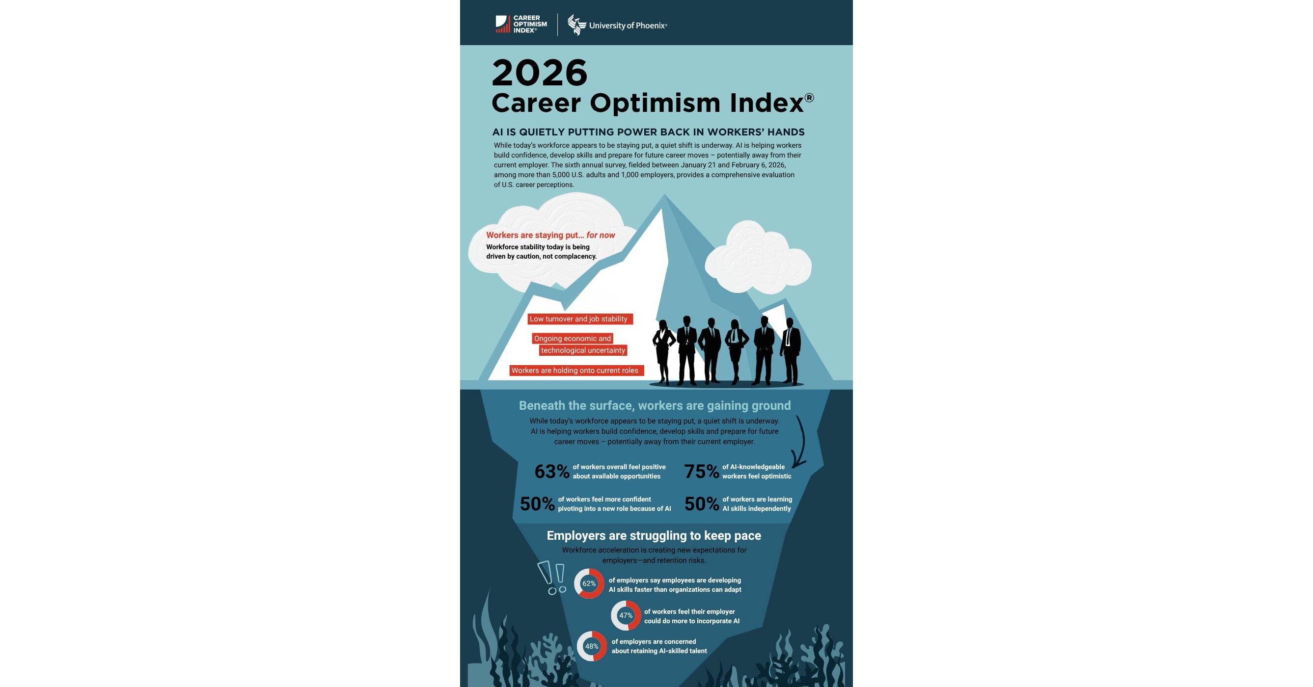 New Research Finds Workers Are Leveraging AI for Career Mobility as ...