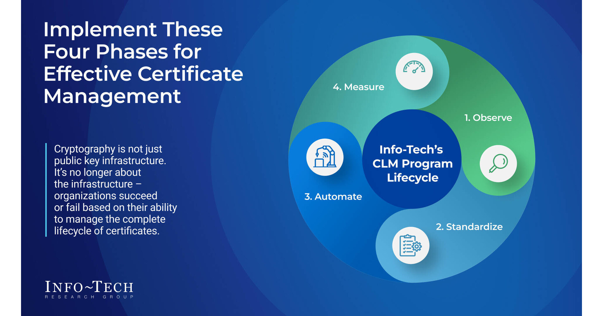 Certificate Lifecycle Management Fails Without Automation as ...