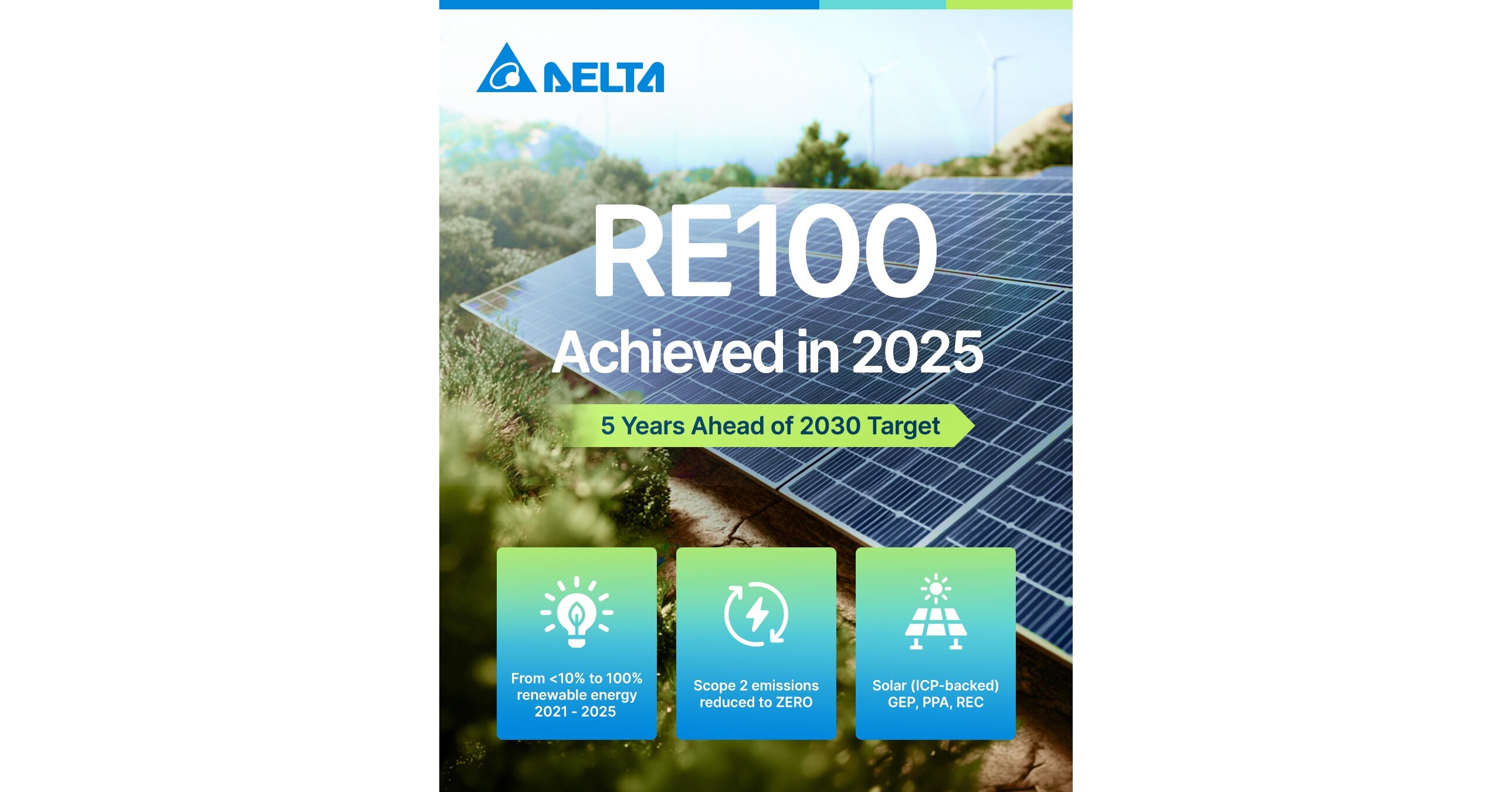 Delta Electronics' Americas Operations Achieve 100% Renewable ...