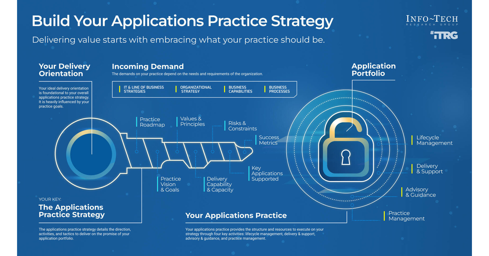 CIOs Struggle to Deliver Business Value as AI and Complexity Expose ...