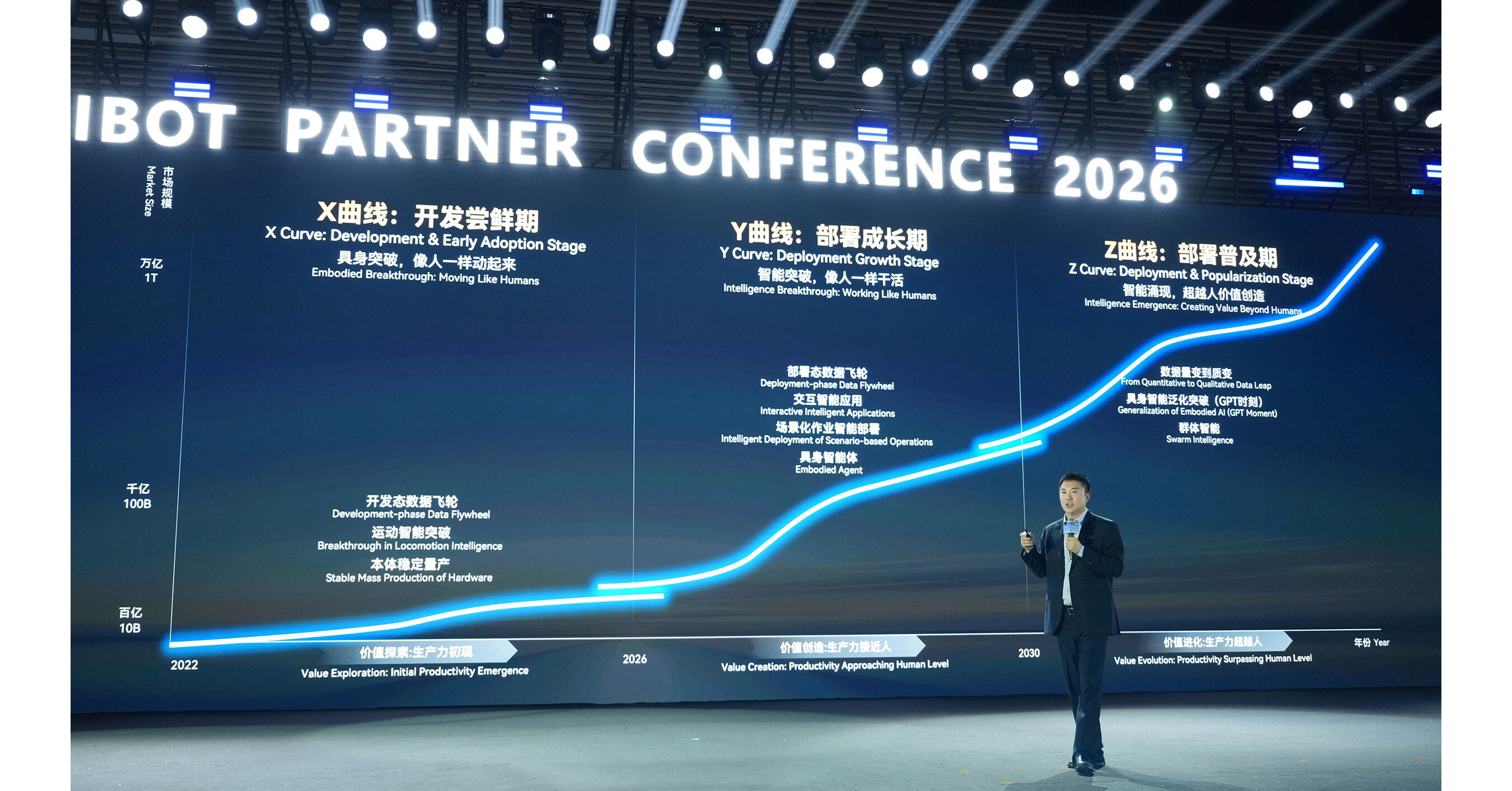 AGIBOT Declares 2026 "Deployment Year One" at APC 2026, Accelerating ...