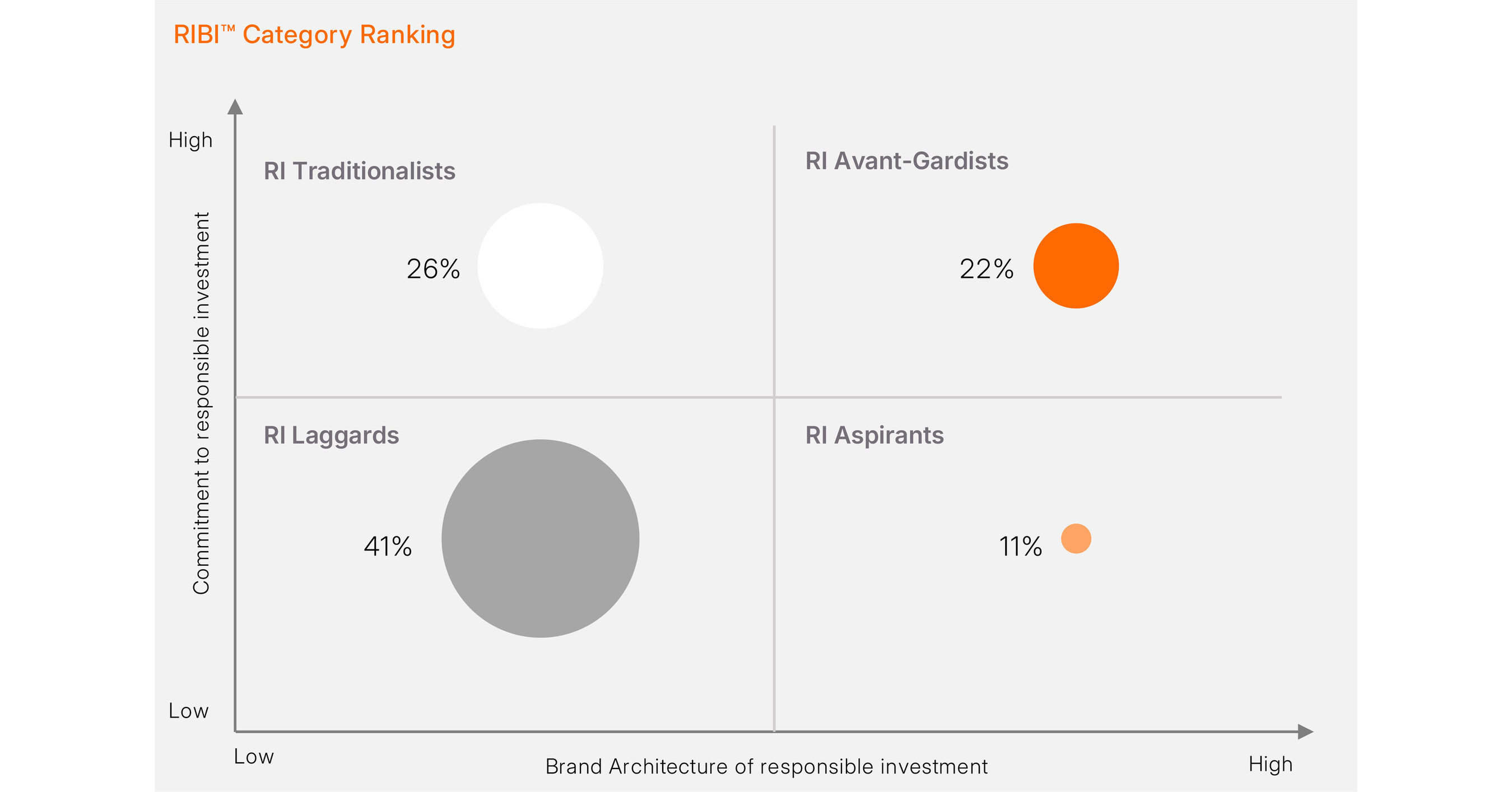 RIBI 2026 : l'identité est désormais l'atout le plus précieux du ...