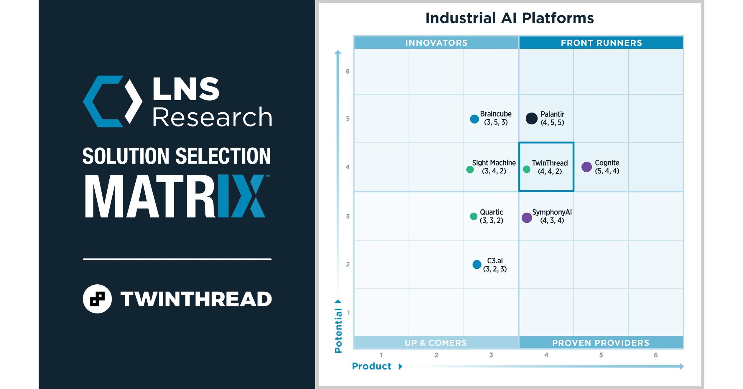 TwinThread Named a Front Runner in the LNS Solution Selection Matrix ...